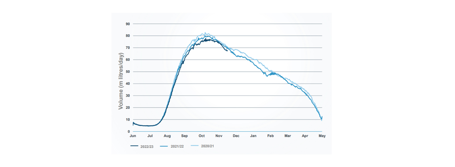 Global Dairy Update
